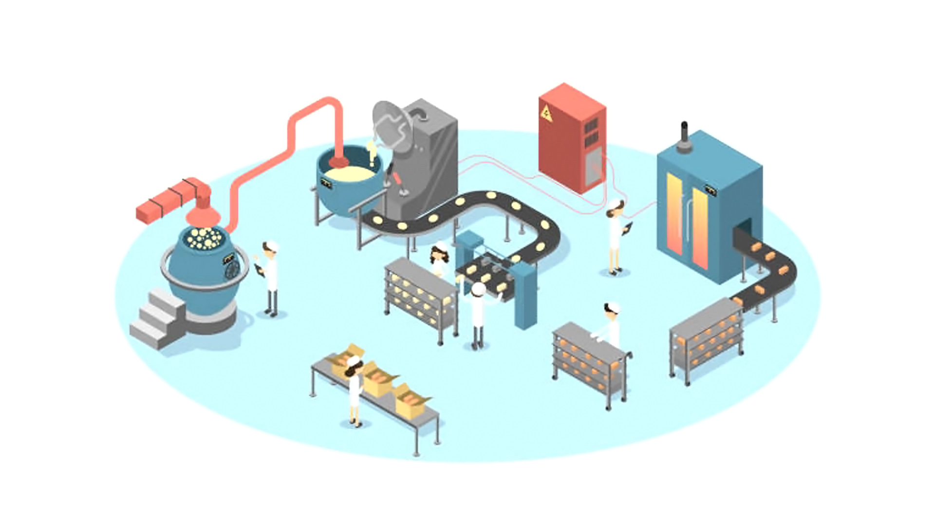 Yields Summary Dashboard