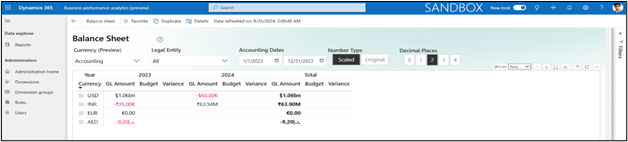 Business performance analytics in D365 - Brightpoint Infotech