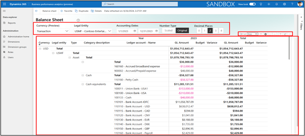 Business performance analytics in D365 - Brightpoint Infotech