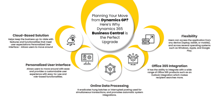 Planning to Move from Dynamics GP? Discover Why Dynamics 365 Business ...
