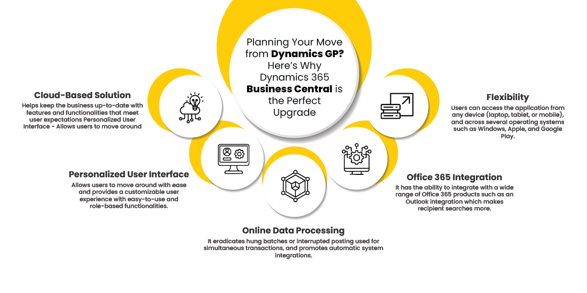Planning to Move from Dynamics GP? Discover Why Dynamics 365 Business ...