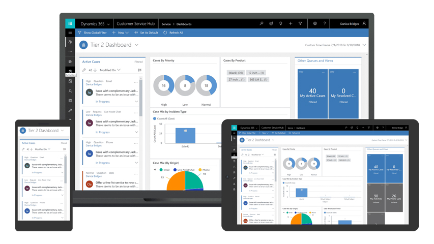Dynamics 365 Customer Service - Brightpoint Infotech